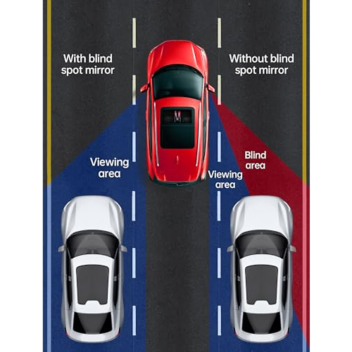 AVRILKEY Rectangular Blind Spot Mirrors, HD Glass Blindspot Angelview Rearview Mirrors, Adjustable for SUV Cars Trucks - Pack of 2