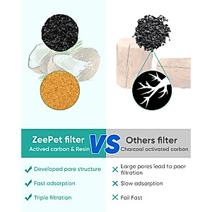 12 Pack Replacement Filters ZeePet 100oz/3L Stainless Steel D60/3L Pet Water Fountain