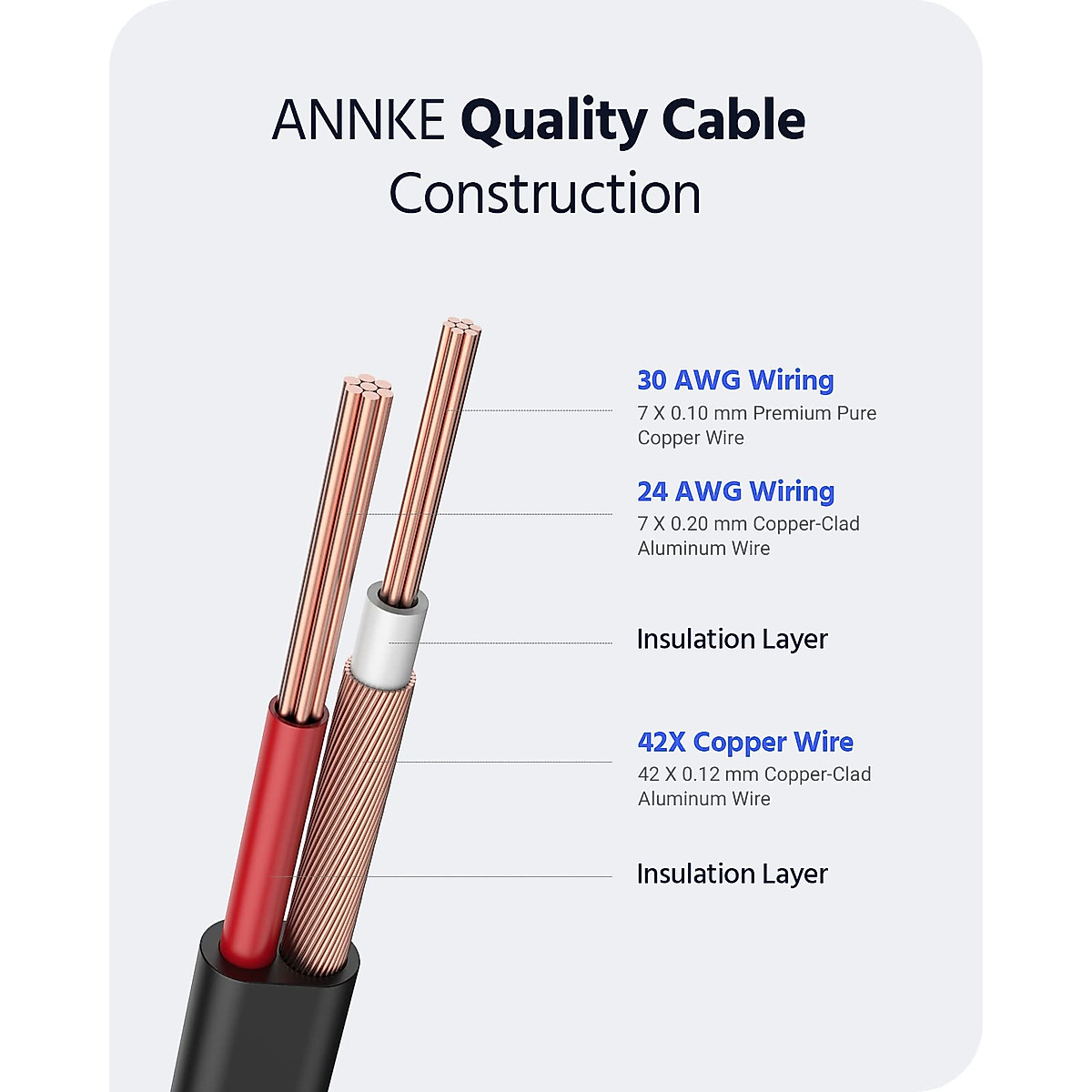 ANNKE 2 Pack 100 Feet BNC Video Power Extension Cable, Pre-Made All-in-One Security Camera Wire Cord for Surveillance CCTV System with Free Connectors (1 x BNC to BNC Female and 1 x BNC to RCA)