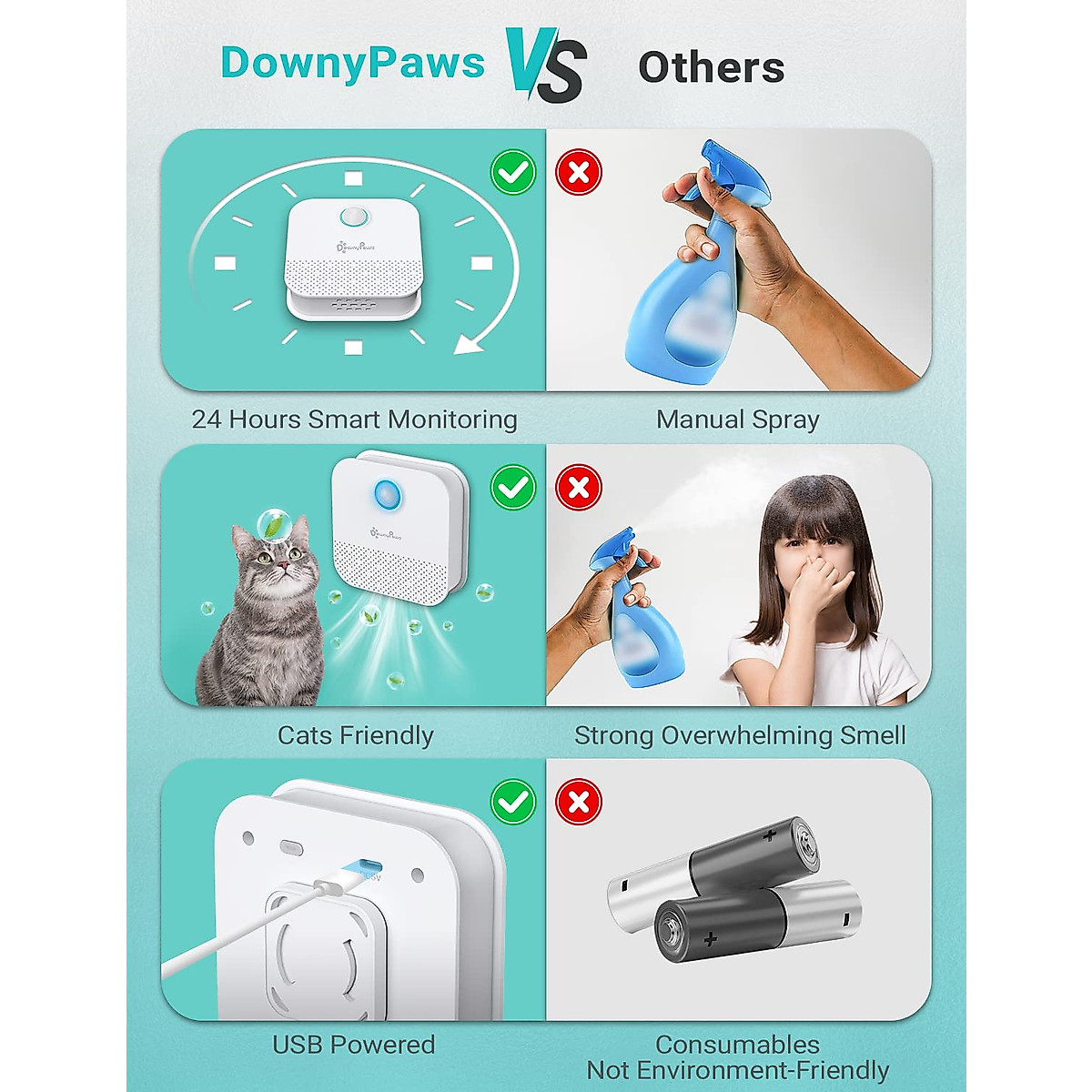 DownyPaws Cat Litter Deodorizer, Rechargeable 4000 mAh Odor Eliminator Cat Litter Box, Dust-Free, 14-Day Battery Life, No Consumables