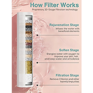 Cobbe Filtered Shower Head with Handheld, High Pressure 6 Spray Mode Showerhead with Filters, Water Softener Filters Beads for Hard Water - Remove Chlorine - Reduces Dry Itchy Skin, Chrome