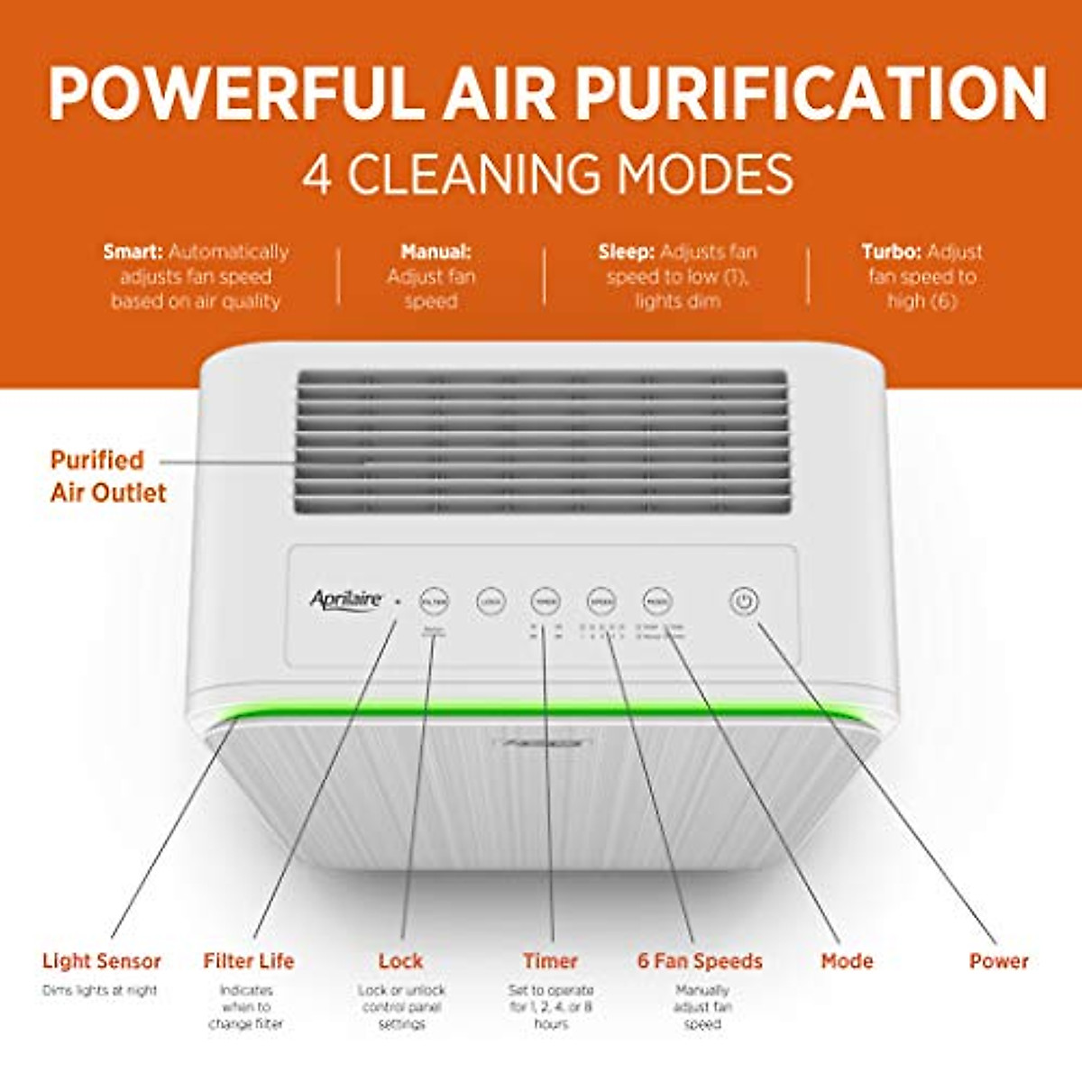 Aprilaire Allergy True HEPA Room Air Purifier 9550 with 3-Stage Filtration, Captures Allergens & Odors, Ozone Free, 495 sq. ft. Rooms