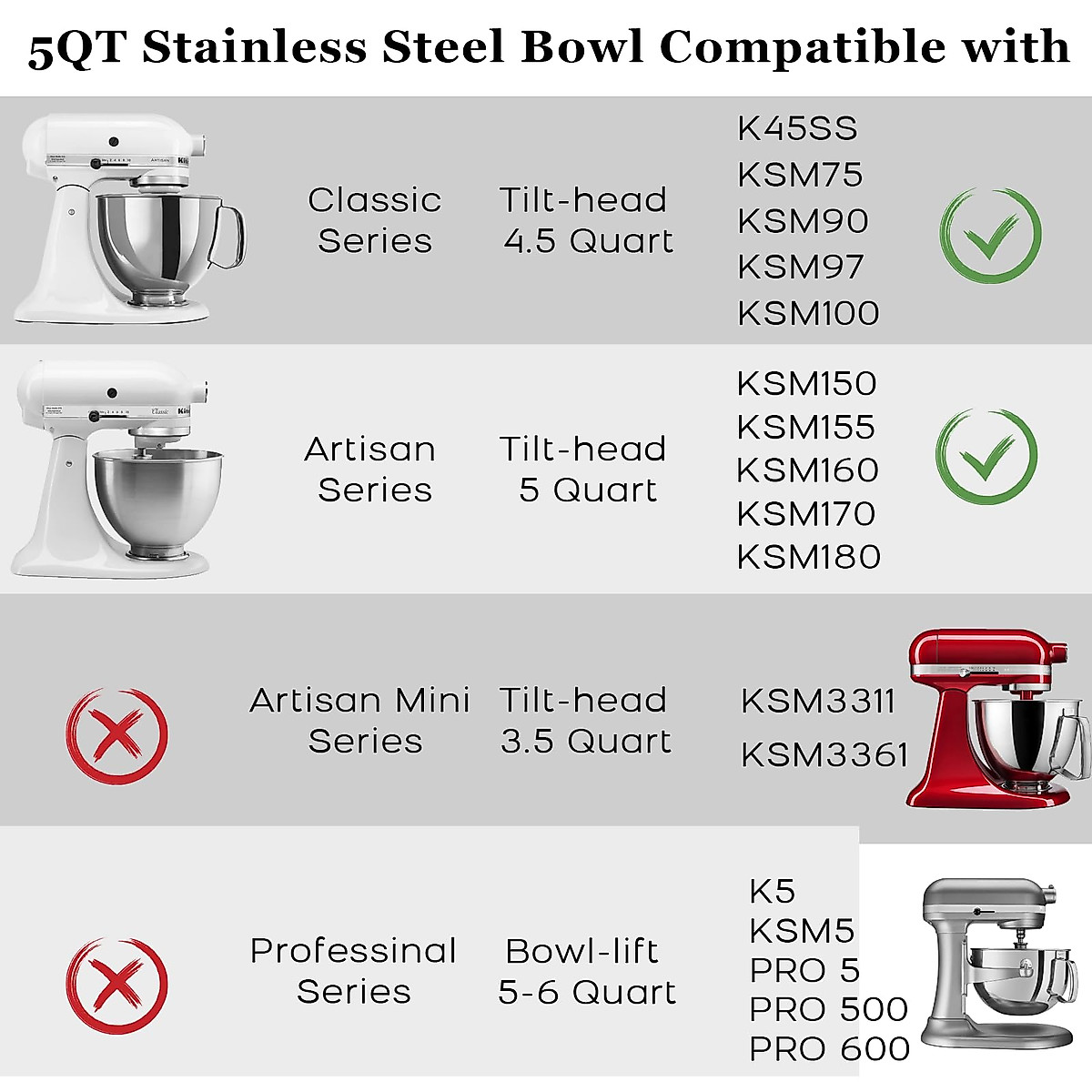 Kltchonald Stainless Steel Bowl,5 QT,Silver,Polished,Compatible with Kitchenaid Artisan&Classic Series,1 Pcs Kit