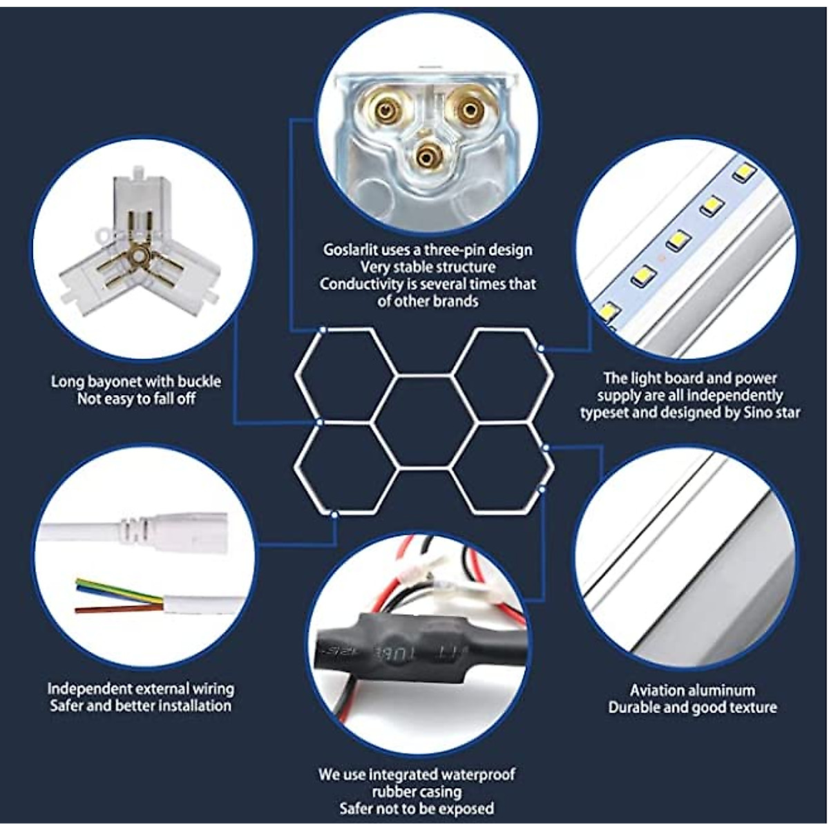 soges Hexagon Led Garage Light, 5 Grids 144W Hexagon Garage LED Light High Brightness Ceiling Lights DIY Linkable LED Garage Light for Gym/Car Detailing Shop/Work Shop/Auto Beauty Shop (White)