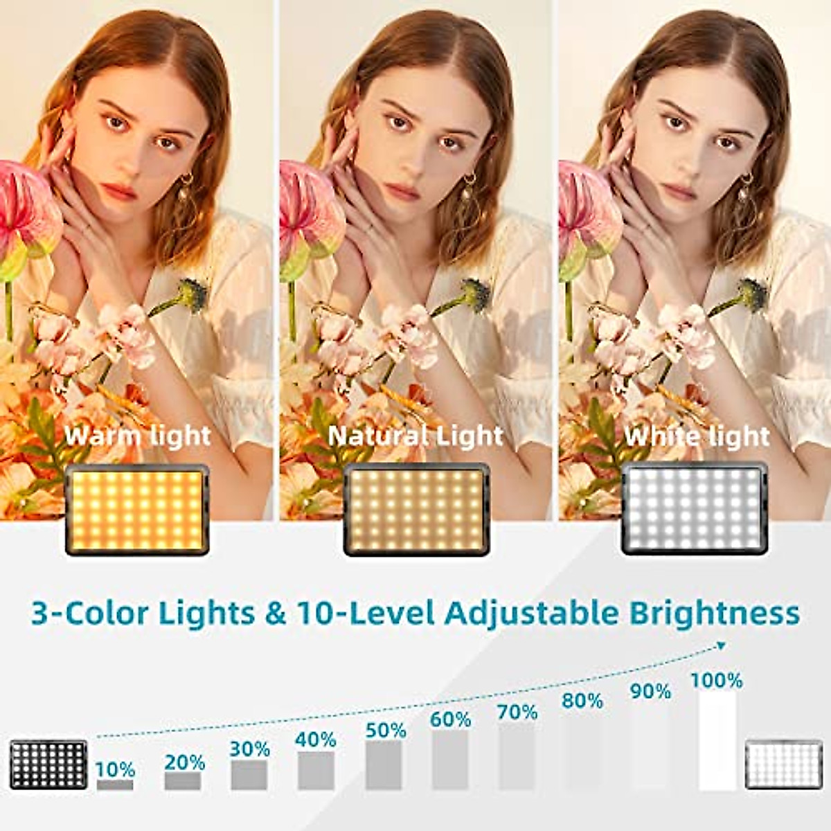 LED Streaming Key Lights, Photography Video Conference Lighting Kit with 4 Color Filters for Tabletop Photo Laptop Webcam Selfile Video Recording Computer Zoom Meetings Conferencing Game Live Stream