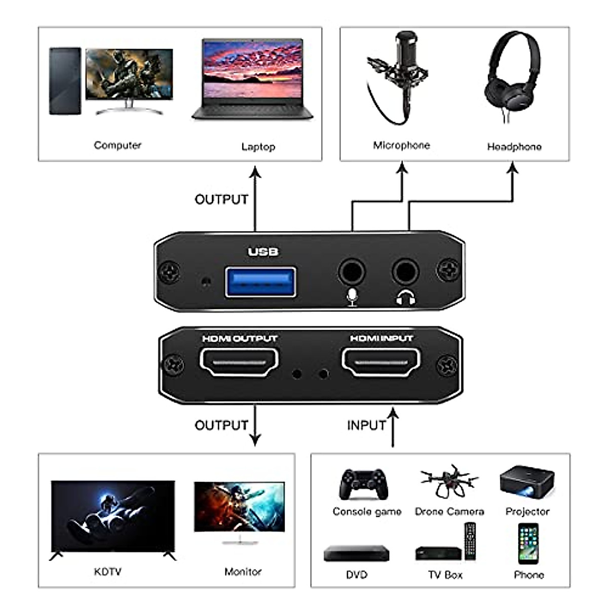 Nardool 4K HDMI Video Capture Card,USB 3.0 C Video Capture Card,Grabber Device,Full HD 1080P for Game Recording,Streaming/PS5/nintendo Switch (ND-CC-C4)