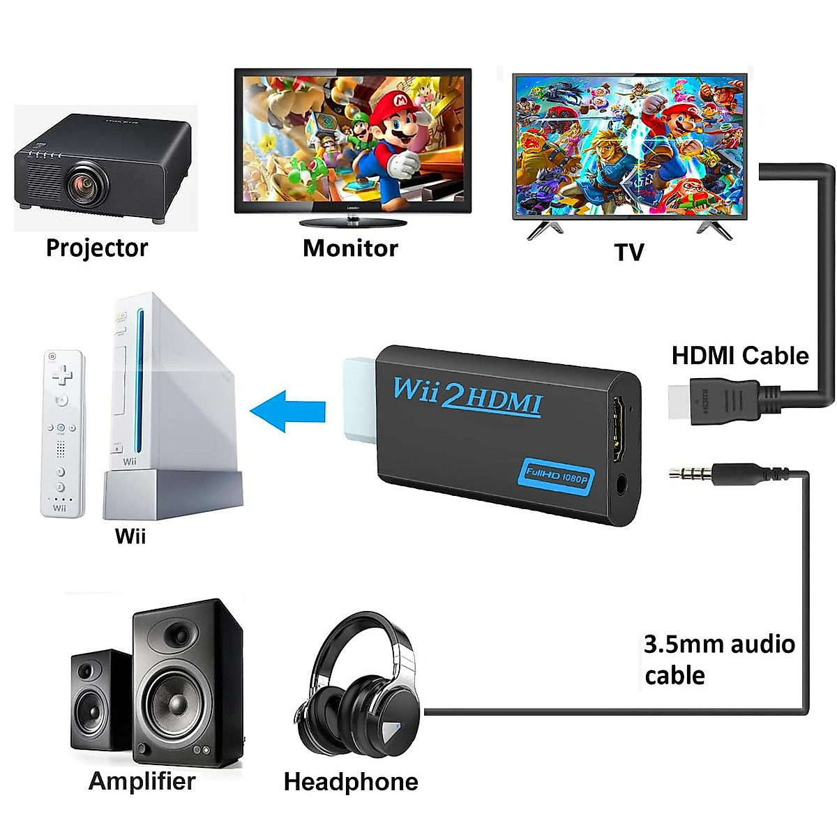 sartyee Wii Hdmi Converter Adapter, Wii 2 to Hdmi 1080P Connector Output Video 3.5mm Audio - Supports All Wii Display Modes, Black