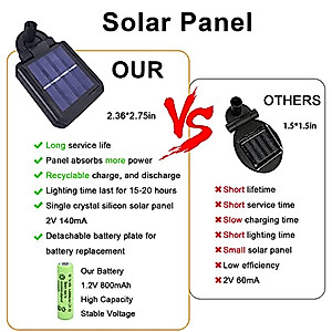 Solar Garden Lights, 10LED Solar Powered Firefly Lights, 2Pack Solar Outdoor Lights, Solar Lights, Swaying Garden Lights with 2Mode Twinkling / Steady-ON for Yard Garden Pathway Patio, Warm White