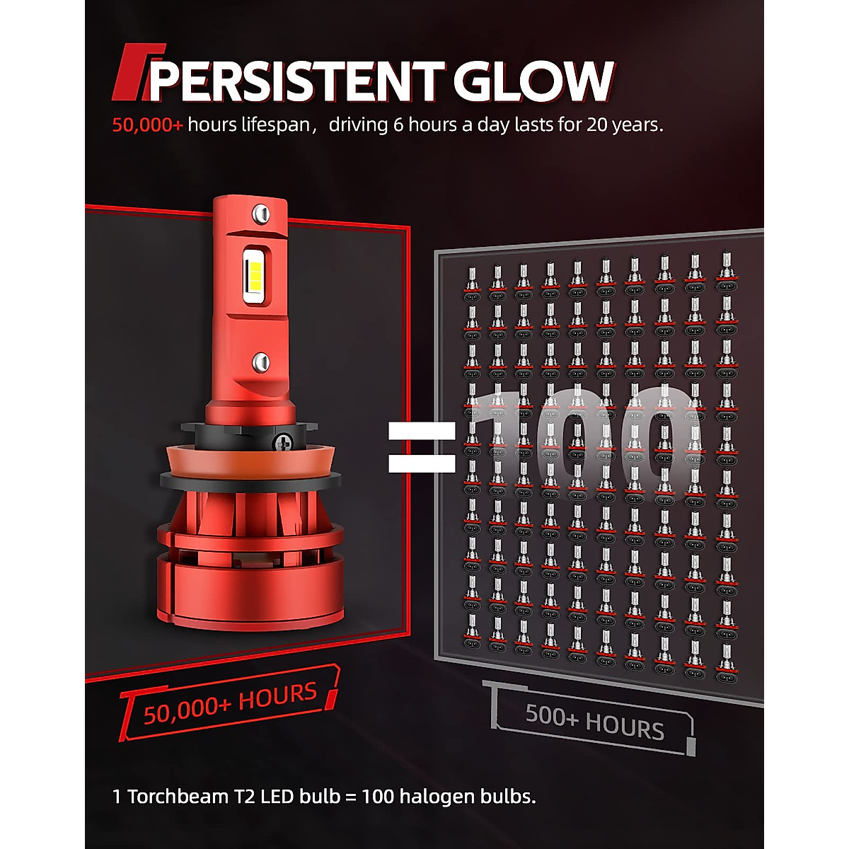 Torchbeam 9005/HB3 H11/H8/H9 Light Bulbs Combo, 𝟒𝟒𝟎𝟎𝟎 𝐋𝐌, 𝟖𝟎𝟎% 𝐁𝐫𝐢𝐠𝐡𝐭𝐞𝐫 𝐭𝐡𝐚𝐧 𝐇𝐚𝐥𝐨𝐠𝐞𝐧 9005 H11 Bulbs, Powersports Accessory Lights, Fog Bulbs Pack of 4