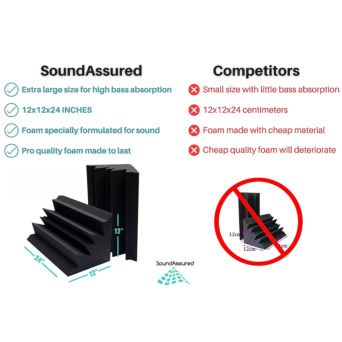 Color Acoustic Foam Bass Traps, Bulk 24” x 12” x 12” XL Soundproofing Studio Foam Bass Trap Bundle (4 Pack, Charcoal)