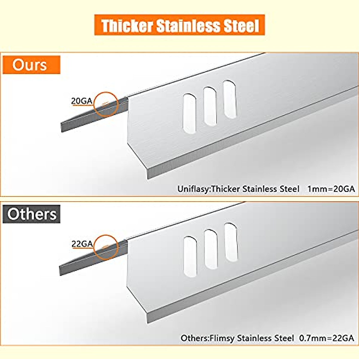 Uniflasy 15 Inch Heat Plate for Backyard BY15-101-001-02, BY13-101-001-13, Dyna-Glo DGF493BNP, GBC1059WB,Uniflame GBC1059WB, DGF510SBP, Montana and More, 4 Pack