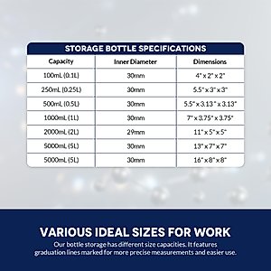 USA LAB 2000 ML Round Media Bottle with GL45 Screw Cap, Clear 3.3 Borosilicate Glass Bottles for Scientific Solution Storage, Multi Purpose Science Labs Solvent Container