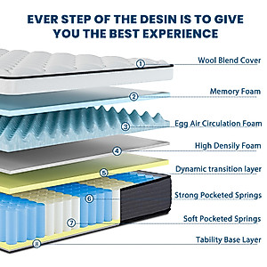 Queen Mattress, 12 Inch Pillow Top Hybrid Mattress in a Box Medium Firm Fiberglass-Free, Soft Breathable Pressure Relief Memory Foam Pocket Innerspring Bed, CertiPUR-US Certified