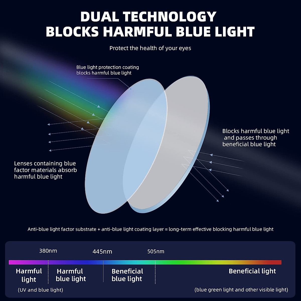 JAWSOCK 4 Pack Reading Glasses Blue Light Blocking for Women,Designer Cat Eye Frame Ladies Computer Readers,Anti Glare/UV Ray Eyeglasses 1.75