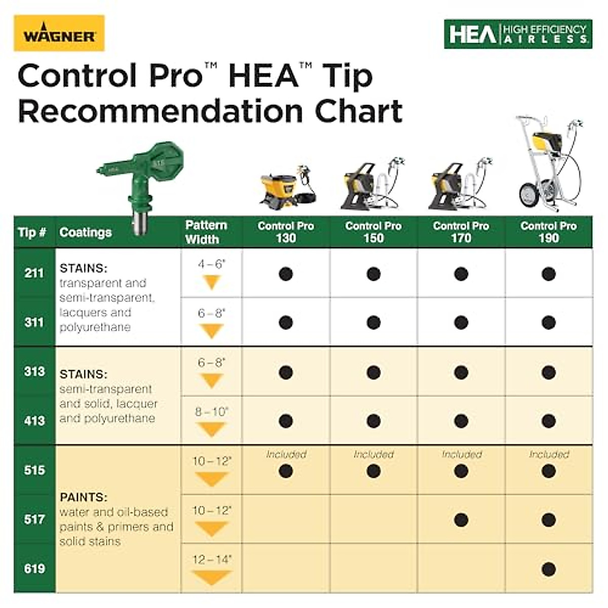 Wagner Spraytech 2422951 Control Pro 130 Paint Sprayer Kit, High Efficiency Airless Sprayer with Low Overspray & 12" Extension, 515 & 413 Tip for Large Projects, Yellow