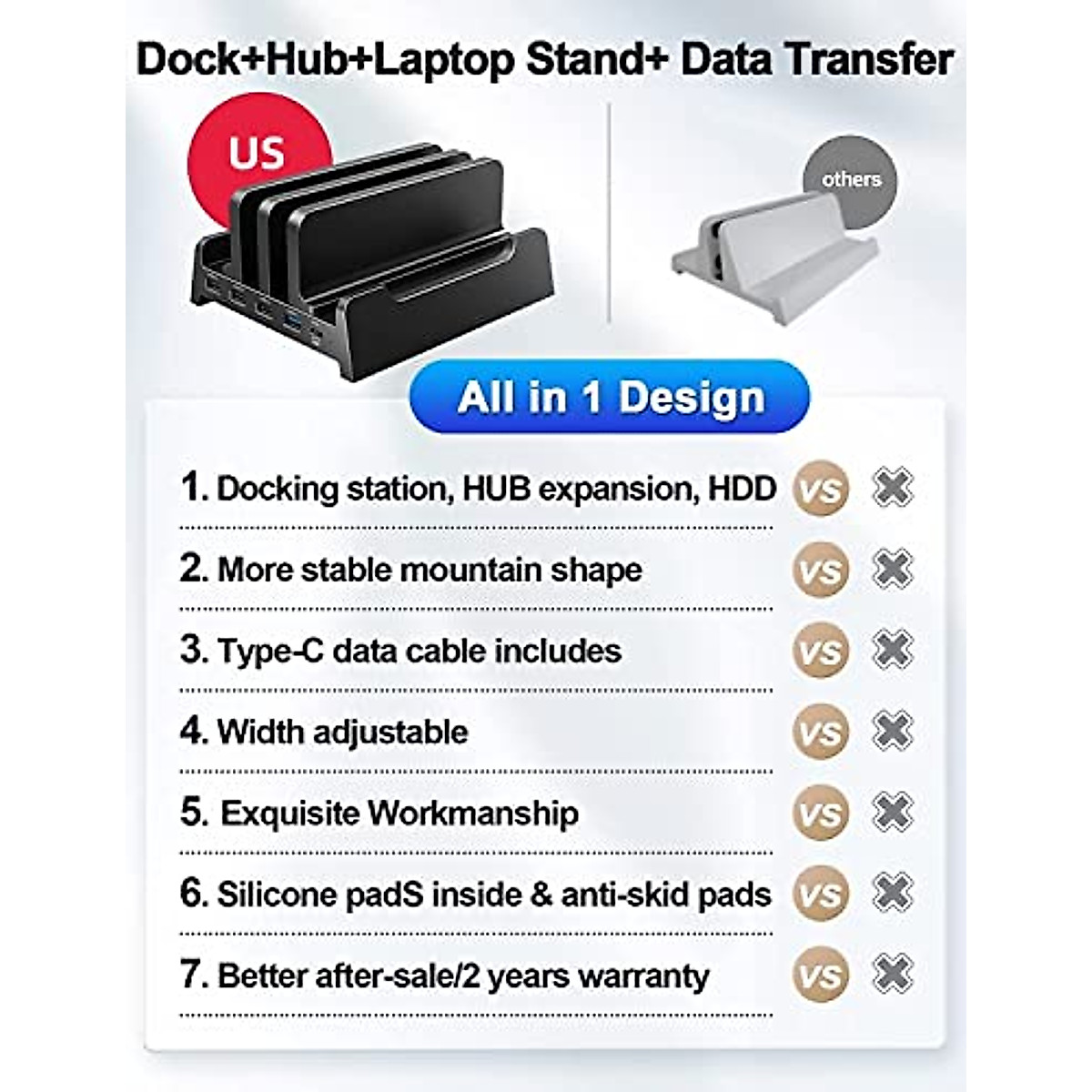 Vertical Laptop Stand with USB Hub, Plastic Dual-Slot Laptop Holder Adjustable Dock Size, Laptop Docking Station with 1 USB-C and 4 USB-A Ports, for All MacBook/Surface/HP/Dell/iPad Up to 17.3 inches
