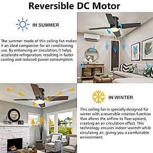 Ohniyou Ceiling Fan with Lights Flush Mount,40'' Small Ceiling Fans with Lights and Remote Control,Indoor Outdoor Quiet DC Black Low Profile Ceiling Fan for Patio Kitchen Dining Room Bedroom