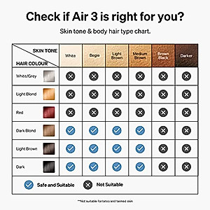 Ulike Laser Hair Removal for Women and Men, Air 3 IPL Hair Removal with Sapphire Ice-Cooling System for Nearly Painless & Long-Lasting Result, Flat-Head Window for Body & Face at-Home Use, White