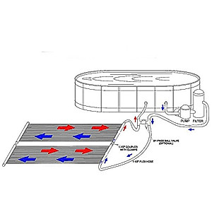 XtremepowerUS Inground/Above Ground Swimming Pool Solar Panel Heating System 28" X 20'