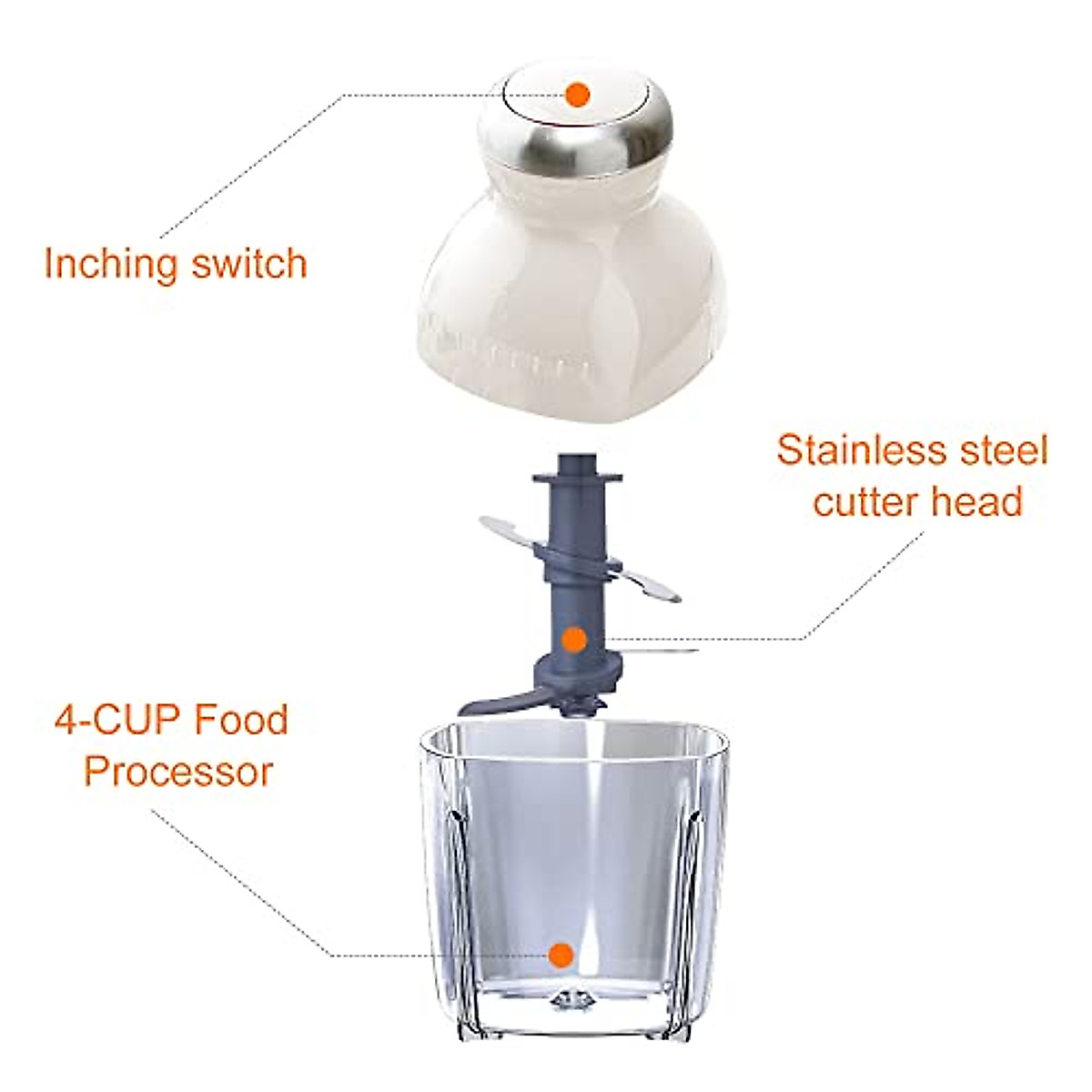 Small Food Processor with 4 Cup capacity.Mini Food Chopper Blender Electric Chopper For Meat & Vegetable Chopper for Dicing, Mincing, and Puree with 4 Sharp Blades