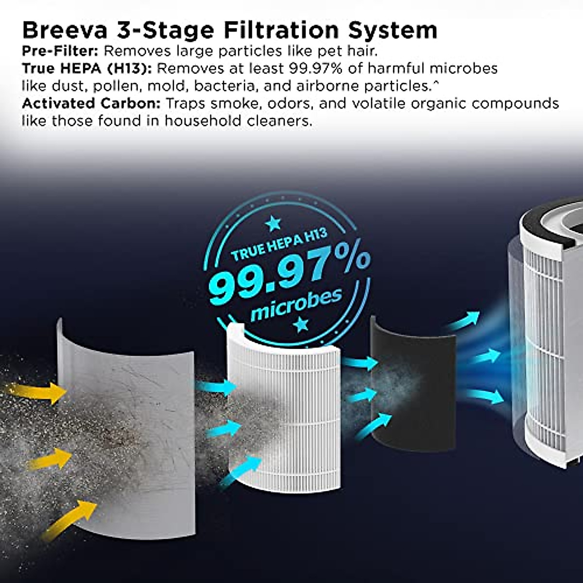 TCL Air Purifier for Home Room Bedroom, Smart WiFi Alexa Control, True H13 HEPA Air Filter Remove 99.97% Smoke Odor Pet Dander Dust Pollen Mold Air Cleaner Metal Design with Night Light