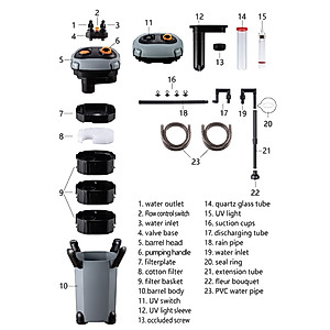 CANVUNTHY Aquarium External Canister Filter, Fish Tank Water Circulation Filter with Filter Media 171/225/266/317/397GPH