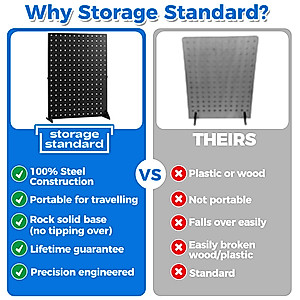 Pegboard Display Stand for Craft Shows & Fairs - Metal Jewelry Retail Display for Selling Accessories, Earring, Pin Stands for Retail Stores, Vendors & Events - 17" x 13”, Black