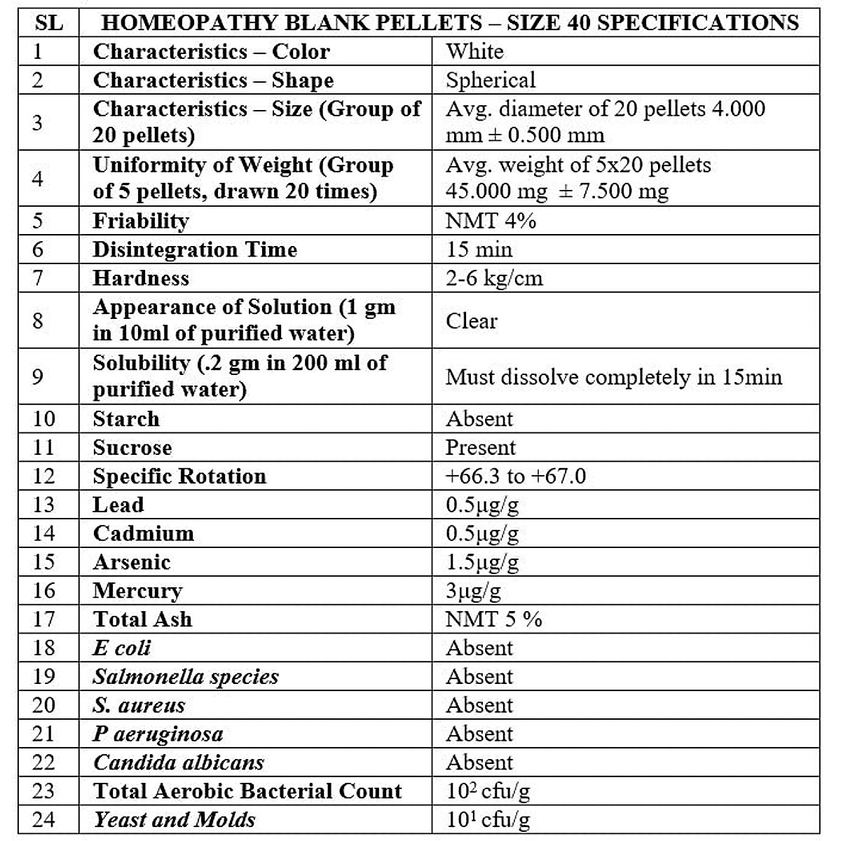 Sugar GLOBULES - Homeopathy Blank PELLETS Size 40 - US DMF Grade