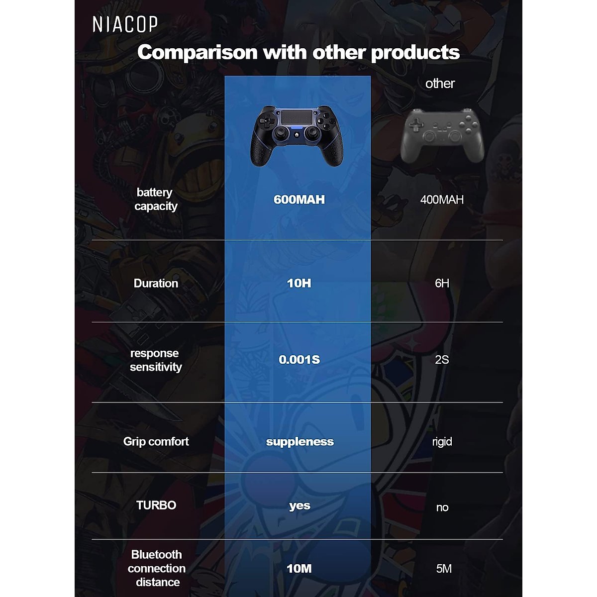 Niacop P4 Controller, play-station 4 controller with Macro Programming Function, Dual Vibration, Turbo 3-level adjustable, 3.5MM headphone jack etc., [2023 Latest Upgrade]