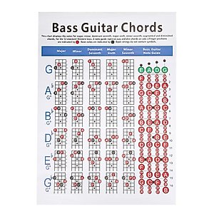 Bass Guitar Chords Chart, 4-String Bass Note Chart of Scale Chords for Beginners and Teachers Wear-Resistant Bass Reference Poster Bass Guitar Chords Poster