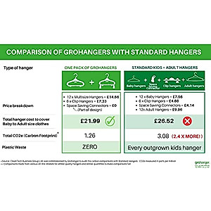Grohanger Space Saving extendable Baby Hangers with Clips (10-16.4"). Only Expandable Kids Hangers with Full Adult Size Trouser bar and Clips. 18 Stylish Childrens Hangers. 6 Have Clips.
