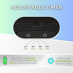 HealthyLine GeneratIon 50 Negative Ion Generator - Small Personal Air Ionizer with Highest (50 million negative ions/cc) Output - Ozone Free, Filterless Mobile Travel - Rechargeable