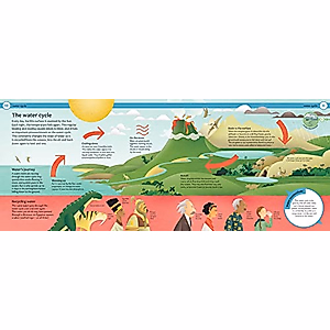 Are We Running Out of Water?: Mind Mappers―Making Difficult Subjects Easy To Understand (Environmental Books for Kids, Climate Change Books for Kids)