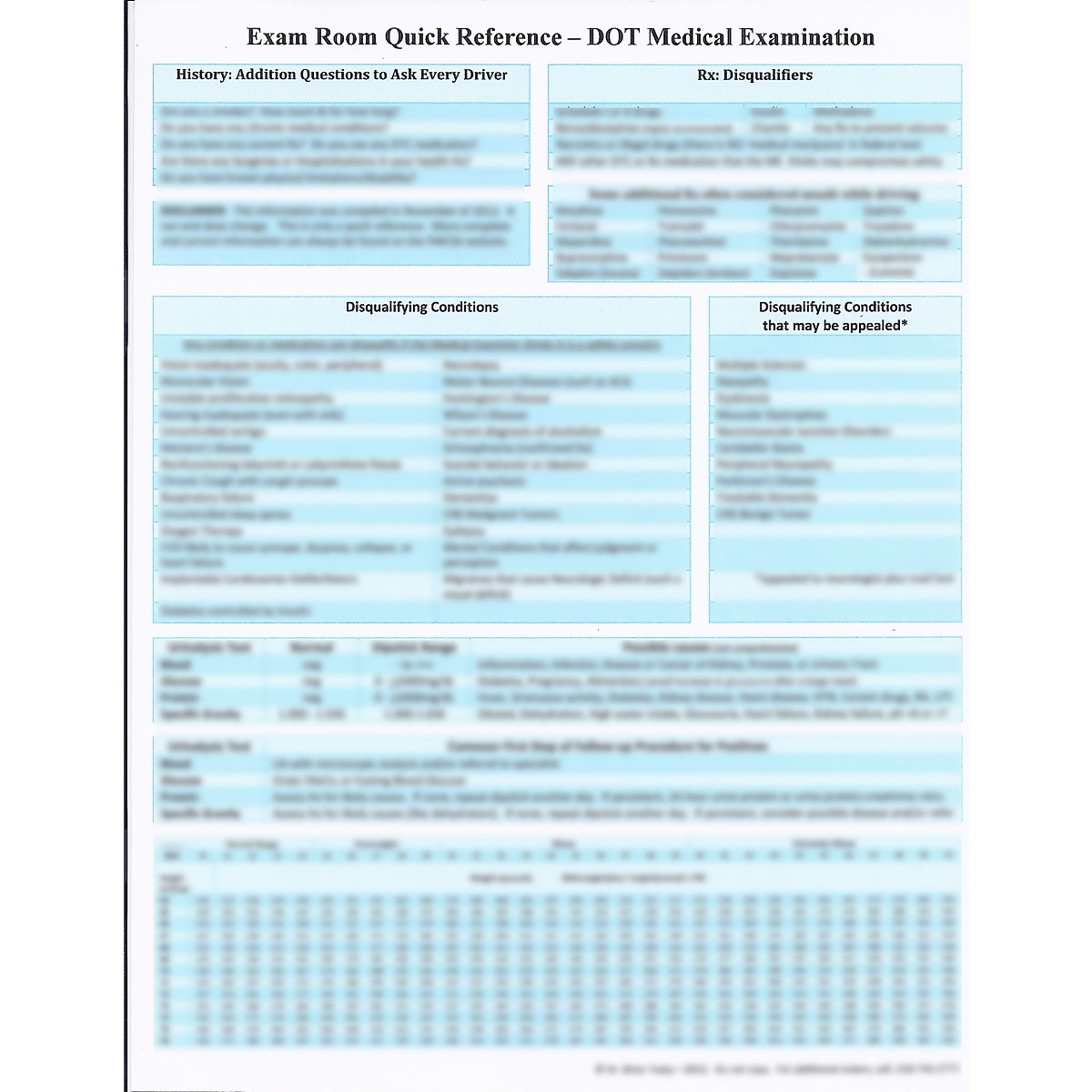 The DOT Medical Exam - Quick Reference by Dr. Brian Tasky (2014-12-24)