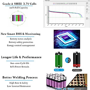 Ebike Battery 48V 20AH with Charger for Ebike, Go Kart, Scooter 1000W 750W 500W - Waterproof PVC Lithium Battery Pack