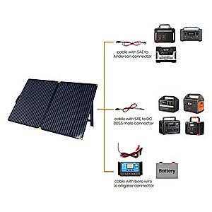 FlexSolar 100W Solar Panel Charger with 20A PWM Charger Controller, SAE 8mmDC Anderson Output IP65 Waterproof Foldable Suitcase with Kickstand Power Emergency for Battery Generator Power Station