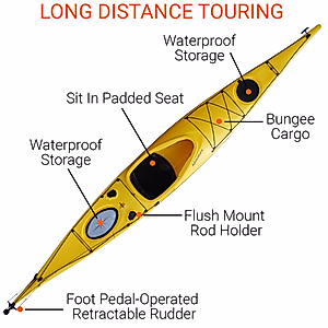 BKC SK287 Angler Touring Kayak – 14.75-Foot Solo Distance Sit-in Travel Kayak for Open Water Paddling, Collapsible Paddle Included