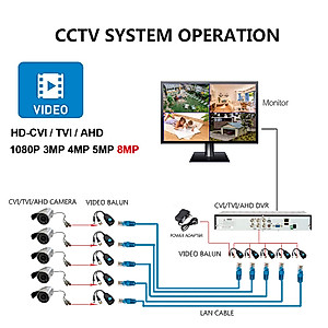 eoere Passive Video Power Balun 8MP BNC DC to RJ45 Network Transceiver Cat5/Cat6 Adapter AHD/TVI/CVI/CVBS for Full HD CCTV DVR Security Surveillance Camera System 5 Pairs