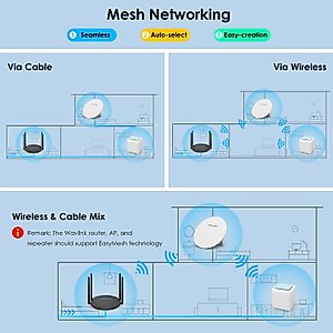 WAVLINK AX1800 WiFi 6 Smart Router, Dual Band Gigabit Wireless Internet Mesh Router for Home, Coverage up to 1,500 sq. ft., 64+ Devices, MU-MIMO OFDMA TWT, Turbo, TouchLink, Parental Control, QoS