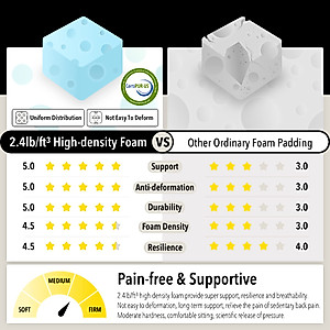 Tromlycs Chair Pads with Ties for Dining Room Chairs Set of 4 High Density Foam Padded Cushion Non Slip U Shaped Kitchen Seat 16x16.5 inch White Beige