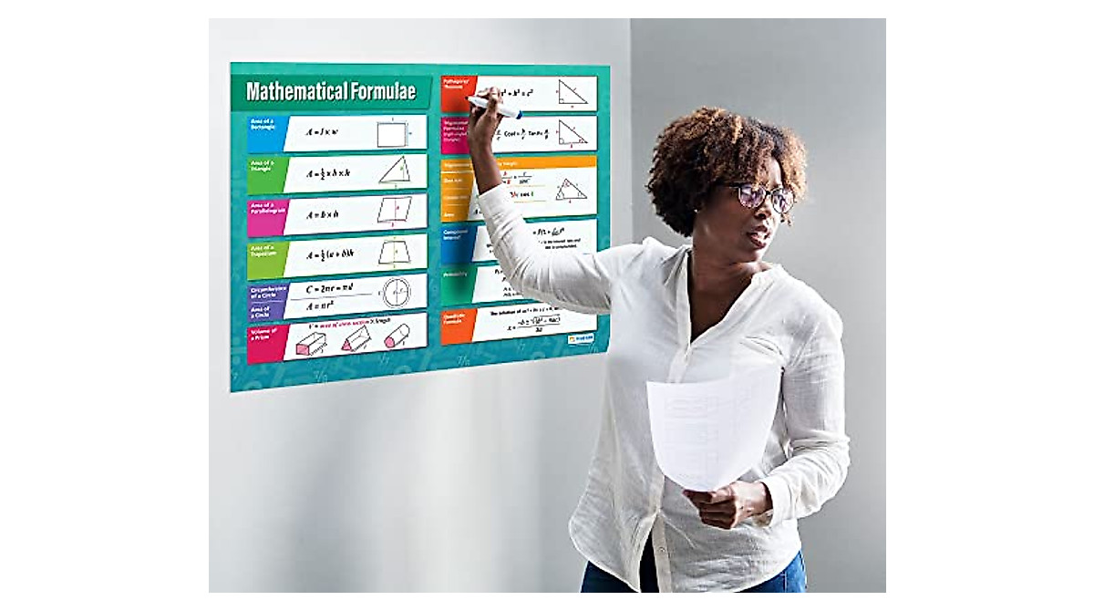 Mathematical Formulae Poster - Essential School Wall Art