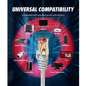 Cat7 Ethernet Cable - 25 ft - RJ45 Connector - Double Shielded STP - 10 Gigabit 600MHz - Cat 7 Premium High Speed Network Wire Patch Cable (7.5m) LAN Cord - 25 Feet