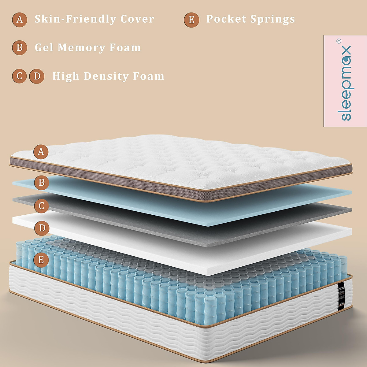 Sleepmax Hybrid Mattress Full Size 8 Inch - Luxury 6-Layer Ergonomic Mattress for Back Pain Relief - Motion Isolation & Edge Support - Fiberglass Free, CertiPUR-US Certified
