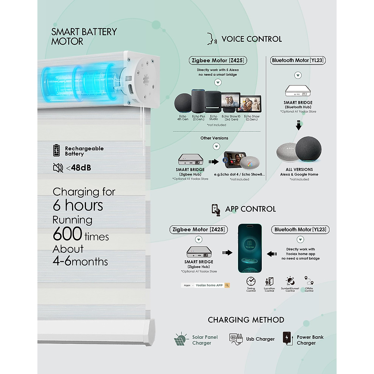Yoolax Double Layer Zebra Shades Fabric Samples