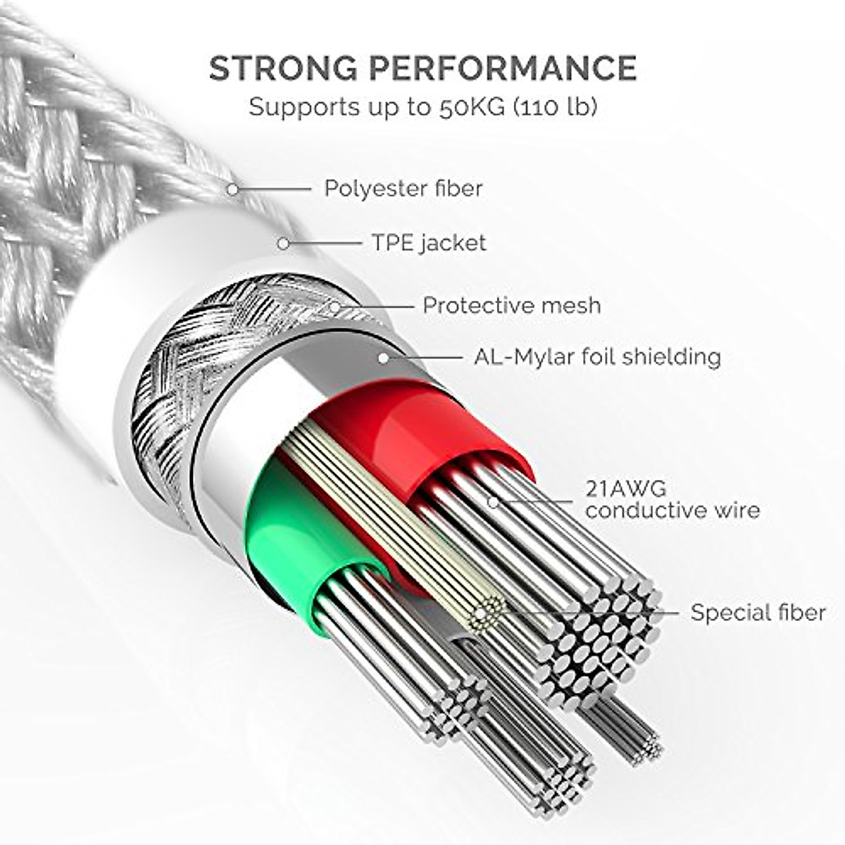 UNBREAKcable iPhone Charger Cable 2M [Apple MFi Certified C89] Fast Nylon Braided Lightning Cable for iPhone 13/13 pro/13 mini/12/12 Pro/Se 2020/11/11 Pro/XR/XS/X/8 iPad Pro - Silver