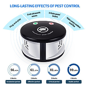 Careland Squirrel Repellent Rodent Repellent, 360°Mouse Ultrasonic Plug in Pressure Wave Pest Deterrent Control Chaser Squirrels Mouse Mice Rats and Other Rodents for Indoor Use Black-1,361N