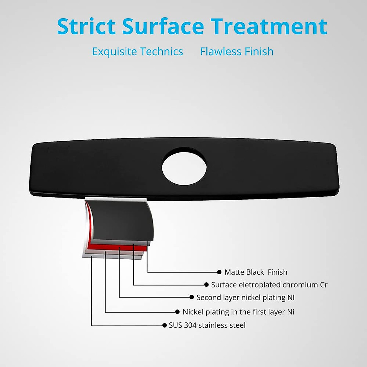 Wovier Faucet Plate,Matte Black Sink Hole Cover Plate,10" Rectangle Escutcheon Plate 304 Circular Stainless Steel Deck Plate for 1 or 3 Hole Bathroom or Kitchen Sink Faucet Mixer Tap