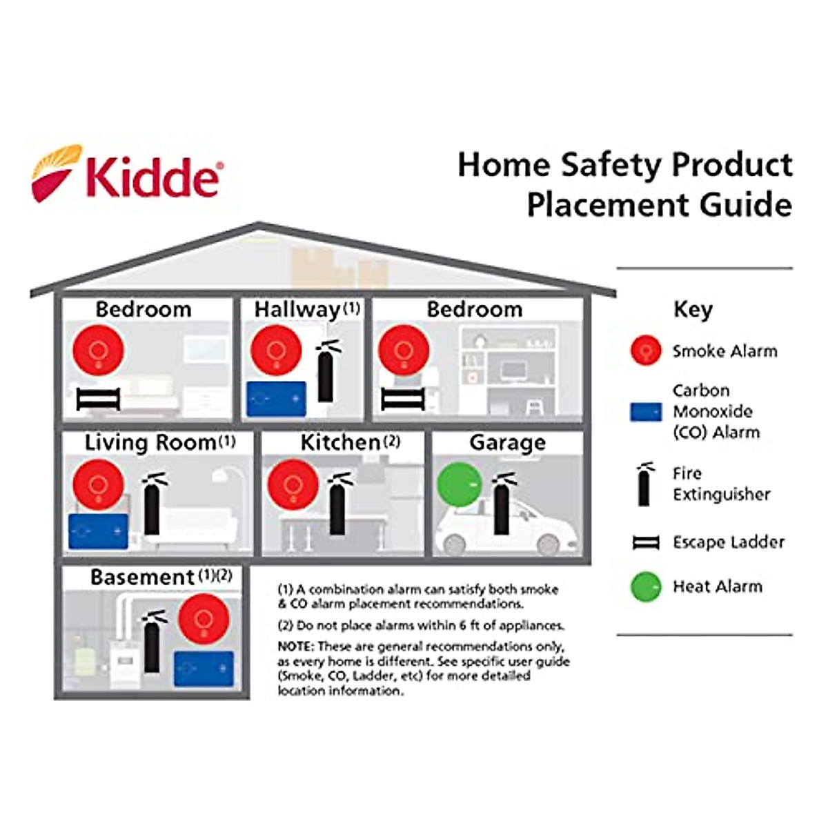 Kidde Smoke Detector, 10-Year Battery, Photoelectric Sensor Smoke Alarm