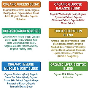 Peak Performance Organic Greens Superfood Powder. Best Tasting Super Greens Powder with 25+ Organic Ingredients for Max Energy and Athletic Performance. Vegan Keto Green Juice Daily Drink