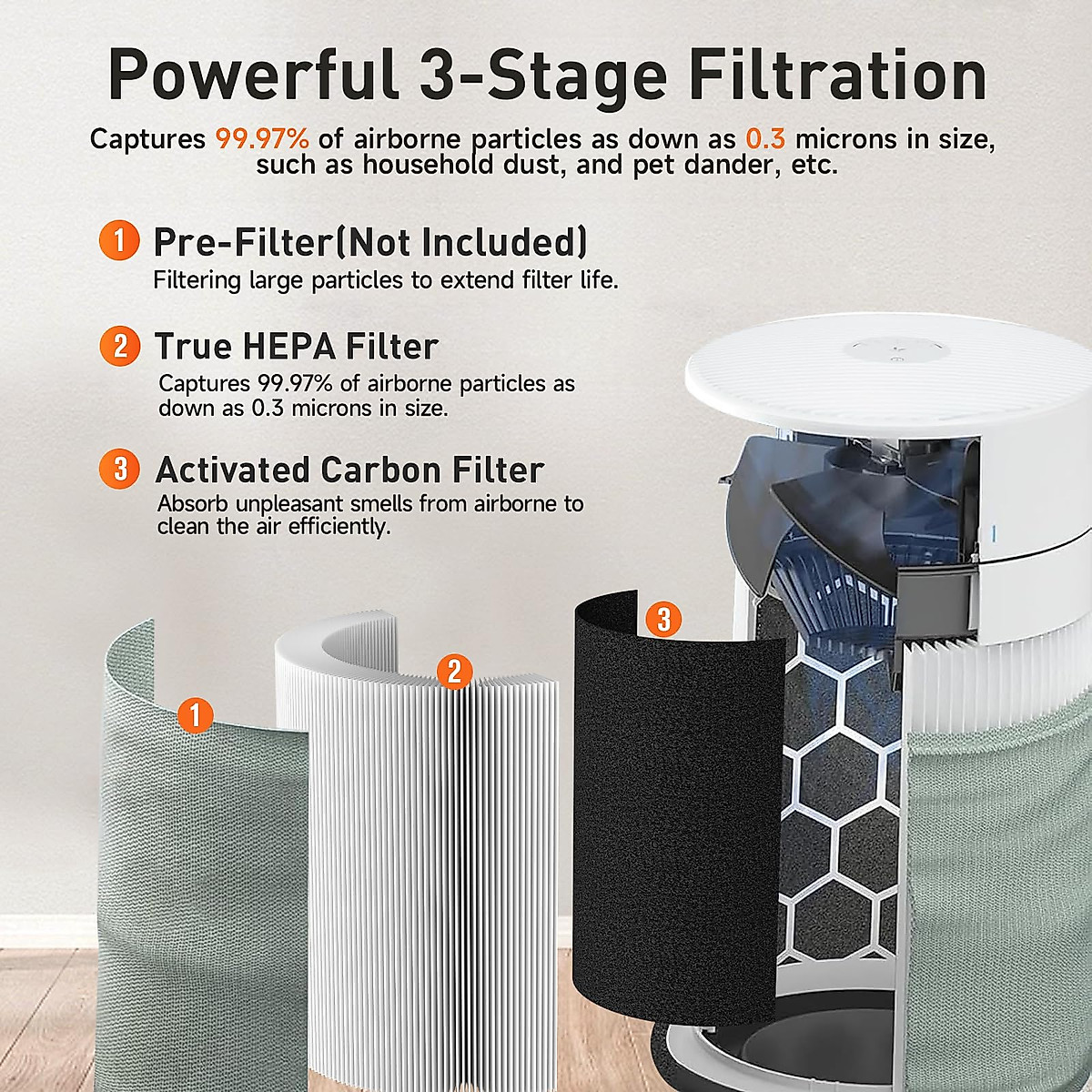 2 Pack Blue Pure 411i Max 411a Max F4MAX Replacement Filter Compatible With Blueair Blue Pure 411i Max 411a Max Air Cleaner. For Blue Pure F4MAX Filter. 3-in-1 True HEPA Filter Activated Carbon Filter